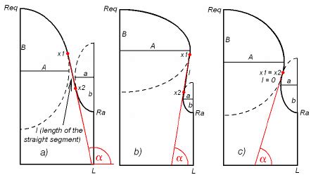 Geometry For Optimization Download Scientific Diagram