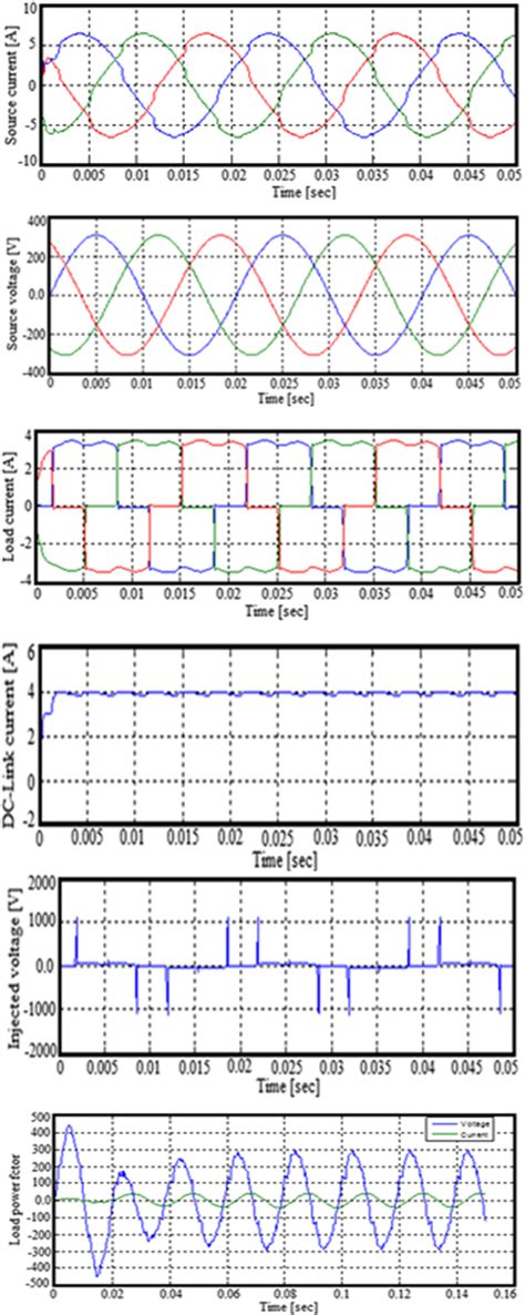 Performance Of Upqc Based On Pi Controller Download Scientific Diagram