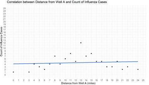 Pyfriday How To Calculate Correlation In Python Broadly Epi