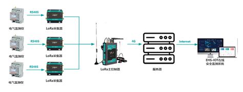 漫途电气安全监测系统方案