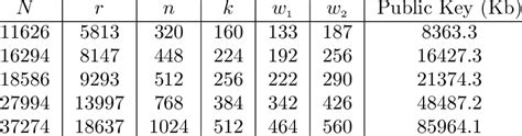 6 Example Of Parameters For The Kks Variant Of 3 Download Table