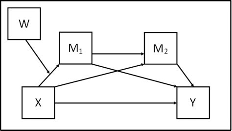 Figure It Out A Statistical Consultancy From The Institute Of Work Psychology University Of