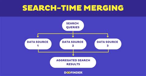 What Is Federated Search Types And Examples What Is Federated Search Types And Examples