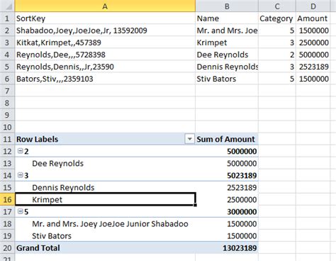 Pivot Table Not Sorting Correctly Rexcel