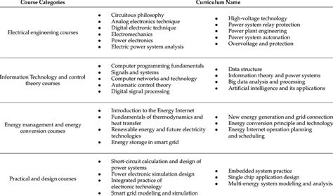 The Curriculum System After The Reform Download Scientific Diagram