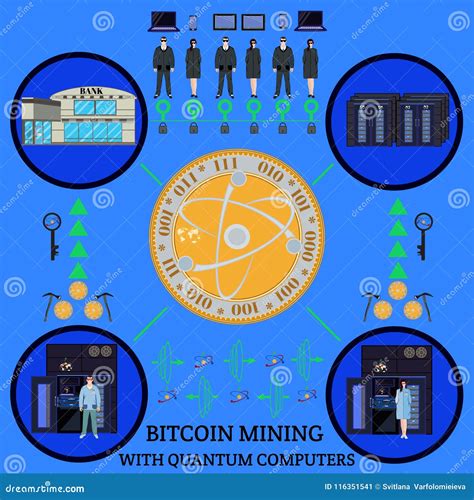 Bitcoin Mining With Quantum Computers Process Vector Flowchart