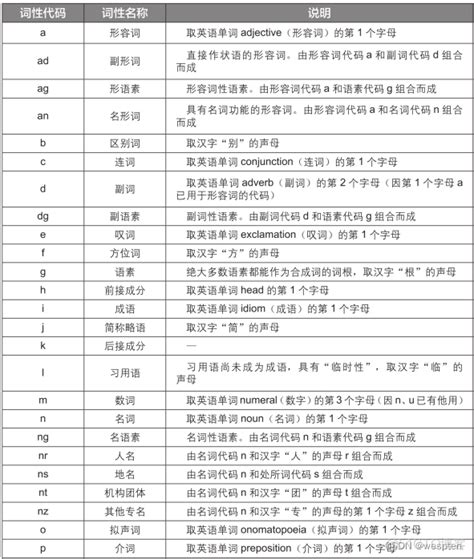 Python Nlp自然语言处理详解51cto博客python自然语言处理