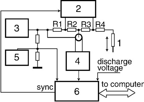Block Diagram Of Probe Measurements Circuit Moveable Probe Download Scientific Diagram