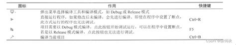Qt基础编程qt编程 Csdn博客