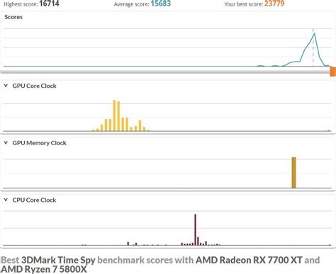 問題gpu跑不滿 極限競速 哈啦板 巴哈姆特
