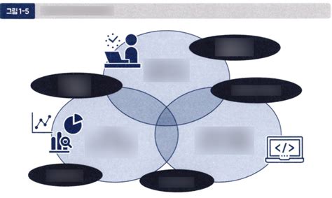 그림으로 배우는 데이터 사이언스 Figure 그림 1 15 데이터 과학 관련 분야 다이어그램 Quizlet
