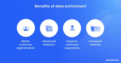 What Is Data Enrichment Examples Techniques And Best Practices Similarweb