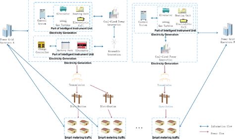 figure 1 from attribute based collaborative access control scheme with