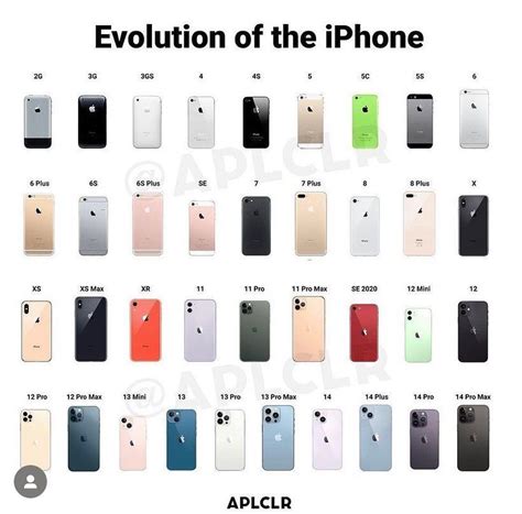 T Boos Reviews On Instagram Whats Your Favorite Style From The History Of Iphone Models