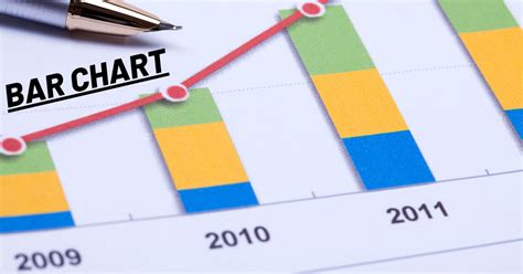 चरट और इडकटरस क परयग technical analysis in hindi