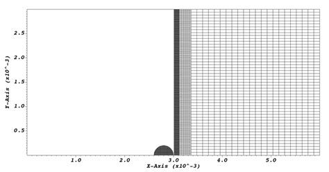 grid convergence all dimensions are in cm download scientific diagram