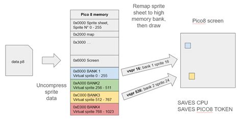 Picocraft Pico8 Sprite And Maps Tricks Picocraft By Yourykiki