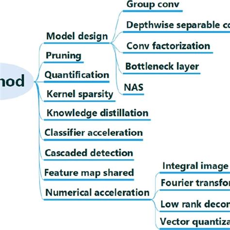 of efficient backbone networks download scientific diagram