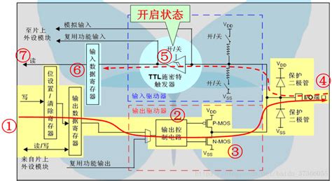 Stm32的8种gpio输入输出模式深入详解stm32 Gpio Csdn博客 Stm32的8种gpio输入输出模式深入详解stm32 Gpio Csdn博客