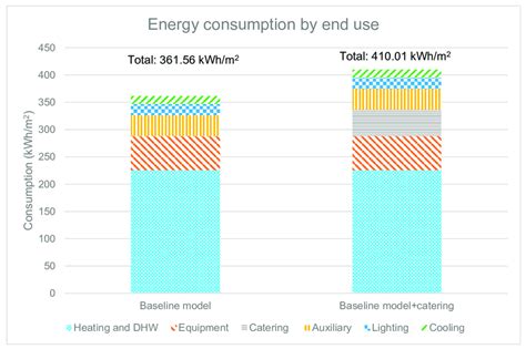 Baseline Model S Energy Consumption Breakdown Download Scientific Diagram