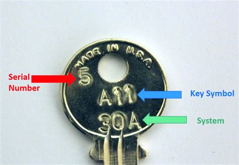 How To Identify Keys For Locks At Jennifer Lyman Blog