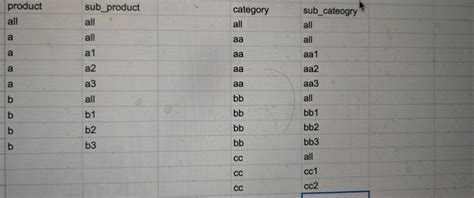 Sql Bigquery Aggregations On Different Level By Grouping Sets Stack