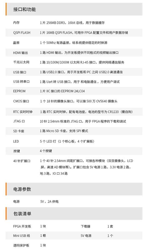Alinx紫光同创国产fpga开发板pgl22g发布 Alinx官方博客 博客园