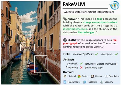 [논문 리뷰] spot the fake large multimodal model based synthetic image