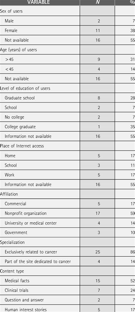 Web Site Characteristics Affiliation Specialization Age Sex Download Table