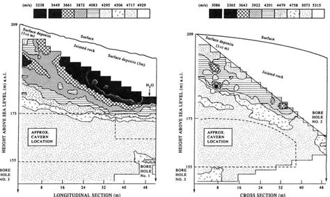 Crosshole Seismic Tomography Between Two Pairs Of Holes At The Gjøvik Download Scientific