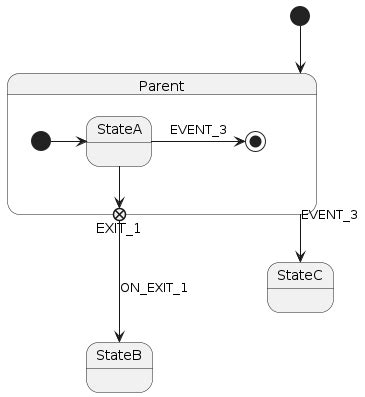 Substates HSMCPP Documentation Substates HSMCPP Documentation