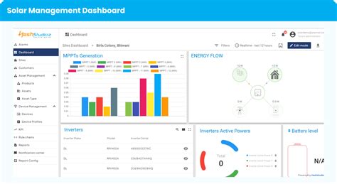 Solar Monitoring Dashboard Maximize Your Solar Energy Output