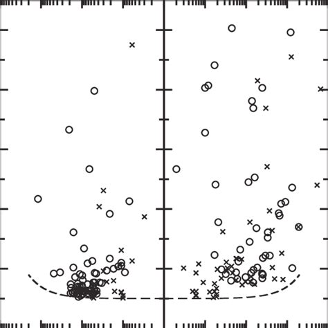 Relationship Between The Relative Sampling Error Of The Sensible Heat Download Scientific