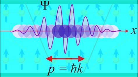Visualizing Quantum Mechanics With Mathematical Physics Models For Use In Complex Systems Web
