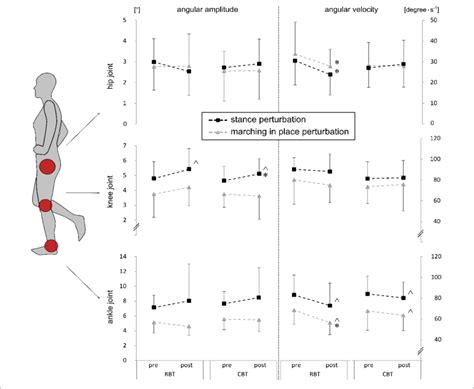 Kinematic Data Of Lower Limb Joints Joint Kinematics Such As Download Scientific Diagram