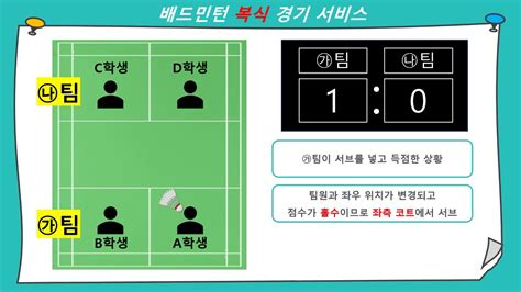 배드민턴 서비스 규칙 Youtube