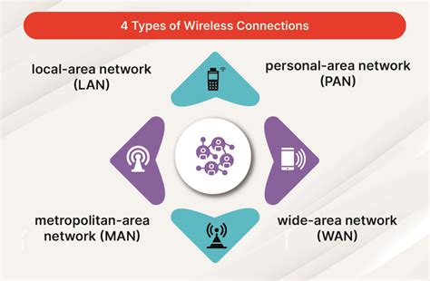 How A Cellular Network Works