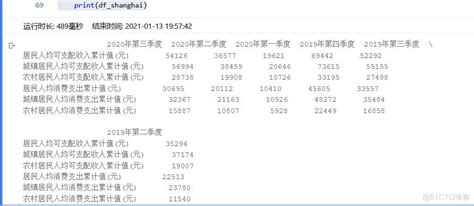 Python爬取2023国家统计区划代码 Python爬取统计年鉴mob6454cc7966b9的技术博客51cto博客