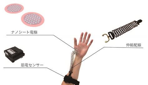 株式会社朝日ラバー 筋電計測スターターキット