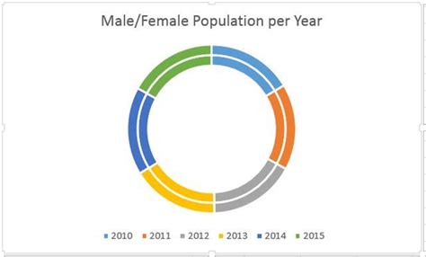 8 Types Of Excel Charts And Graphs And When To Use Them
