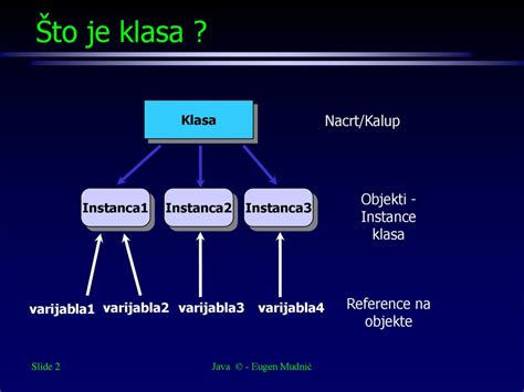 Java Klase Classes Ppt Download
