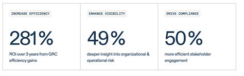 Auditboard Opsaudit Live