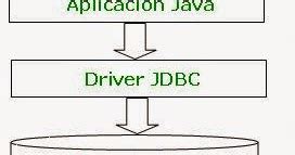 Programación Java Java JDBC para acceder a una base de datos MySQL Ejemplos