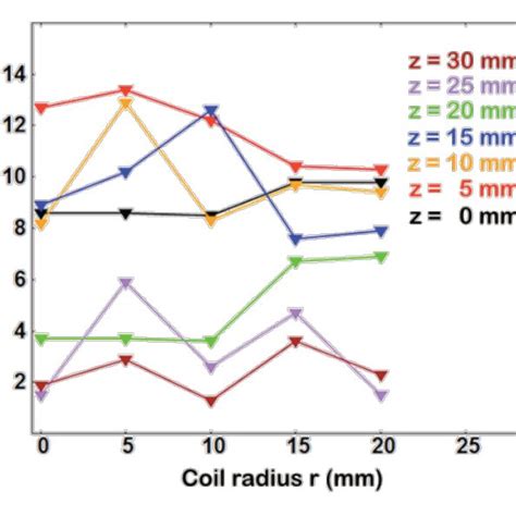 Error Percentage Between Experimental And Calculation Results Based On Download Scientific