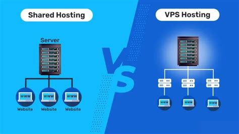 Shared Hosting Vs Vps Hosting Which One Should You Choose