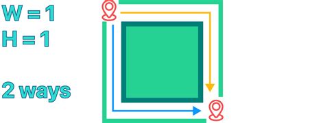 dynamic programming solutions for two classic problems explained