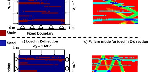 Upscaling Shear Strength Of Heterogeneous Oil Sands With Interbedded