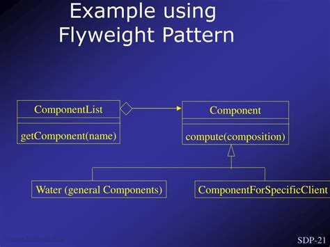 Ppt 10 Structural Pattern Powerpoint Presentation Free Download Id 603888