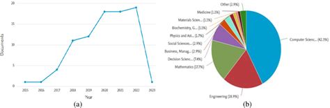 Figure 1 From Blockchain Technology Integration In Service Migration To 6g Communication