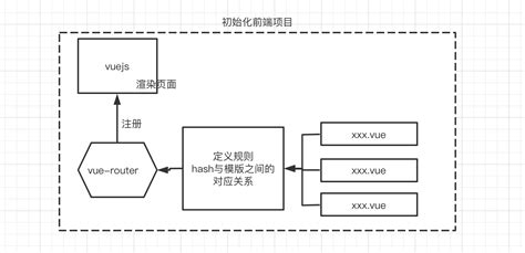 VueRouter小手册 一 阿里云开发者社区